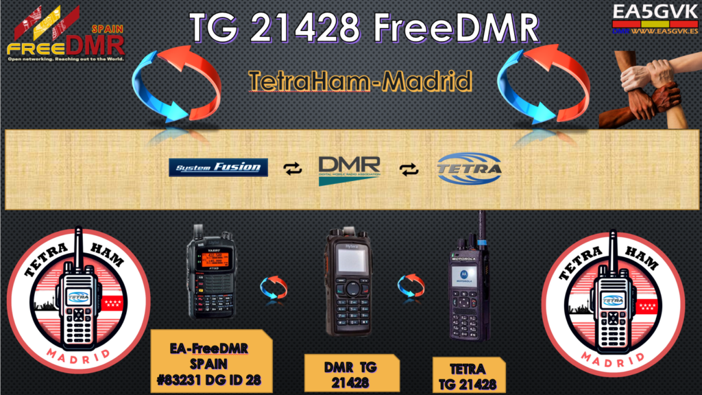 Nuevo TG 21428 CC.AA. Madrid en TETRA HAM-RADIO EA y en FreeDMR España – …:::: EA5GVK DMR